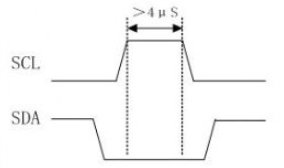 【STM32篇】驱动MXL90614红外测温模块_sda数据线的输入输出模式配置-CSDN博客