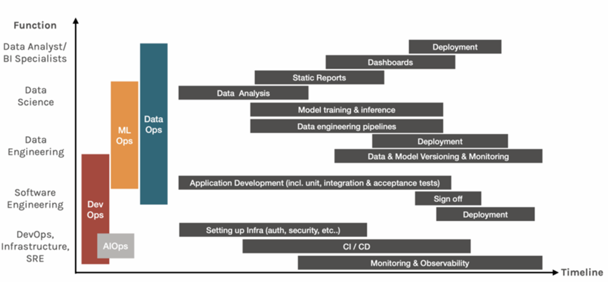 从数据到价值，DataOps 精益数据运营概述_dataops理念与设计原则-CSDN博客