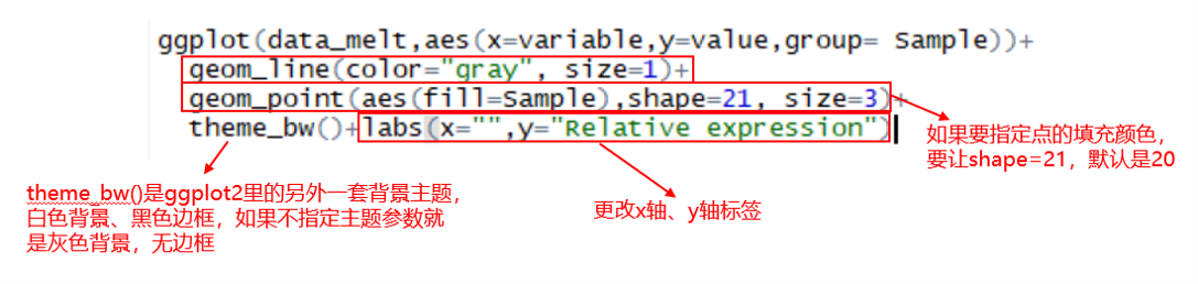 R语言作图——Slope chart(坡度图)_坡度图r需要-CSDN博客