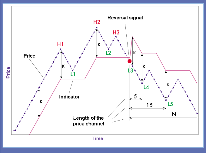用于 MQL5 向导的 NRTR 指标和交易模块_nrtr-watr-hist.mq4-CSDN博客