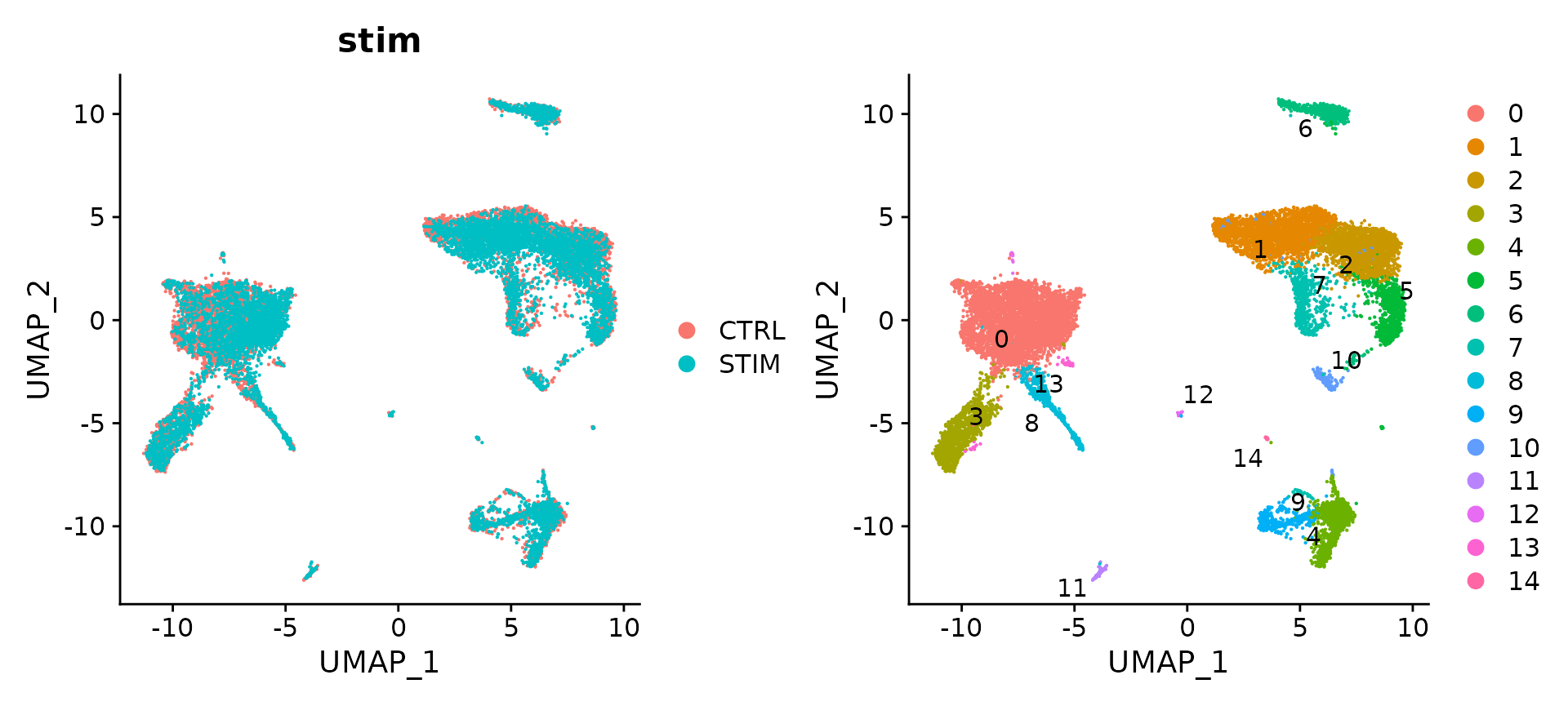 Seurat Tutorial 3：scRNA-seq 整合分析介绍_怎么把整合的seurat拆分-CSDN博客