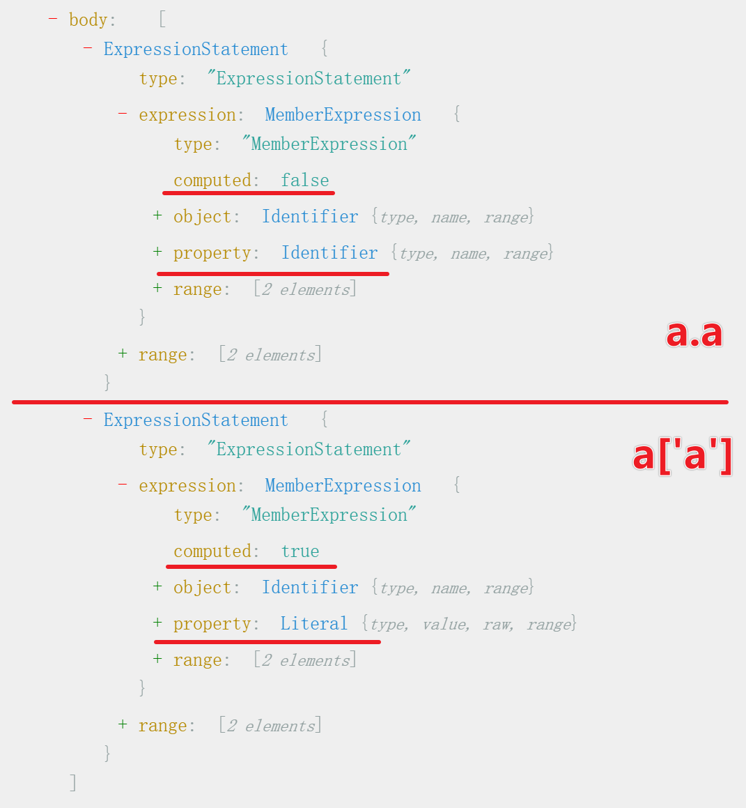 JavaScript AST抽象语法树常见节点及结构_js ast 节点类型有哪些-CSDN博客