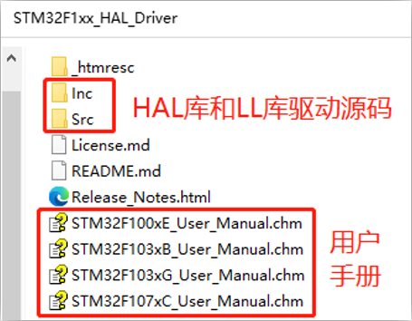 STM32学习笔记-基础内容&&时钟_stm32地址线和数据线-CSDN博客