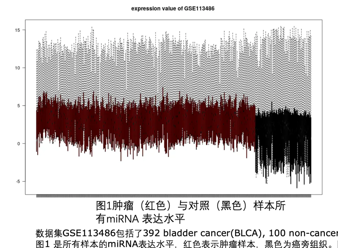 limma 包的normalizeBetweenArrays和其他数据矫正方法removeBatchEffect-CSDN博客