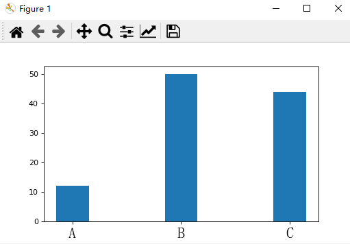 matplotlib常用绘图操作_plt.figure(figsize=(10,8))-CSDN博客