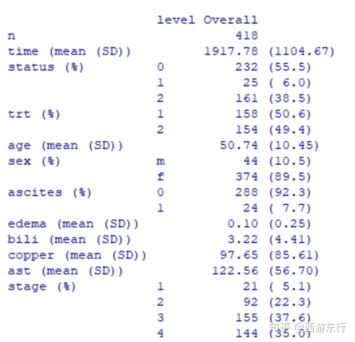 r语言 将表格导出为csv_R|tableone 快速绘制文章“表一”-基线特征三线表_圣范锦意的博客-CSDN博客