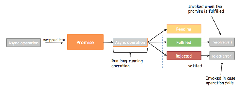 Promise的all方法_promiseall-CSDN博客