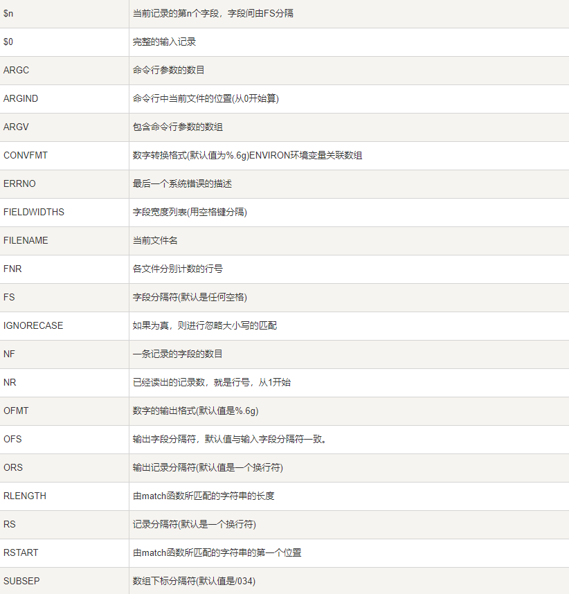 Linux Awk常用命令 Awk F {print 2 3} Test Txt Csdn博客