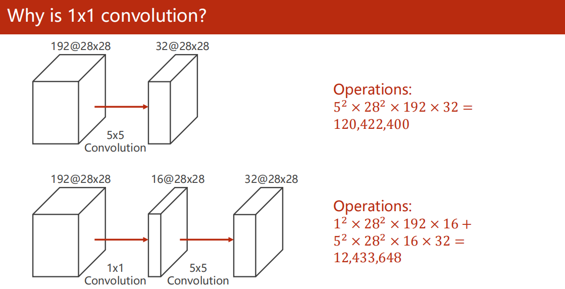 《PyTorch深度学习实践》学习笔记 【5】CNN_1_maxpool1d会改变通道数吗-CSDN博客