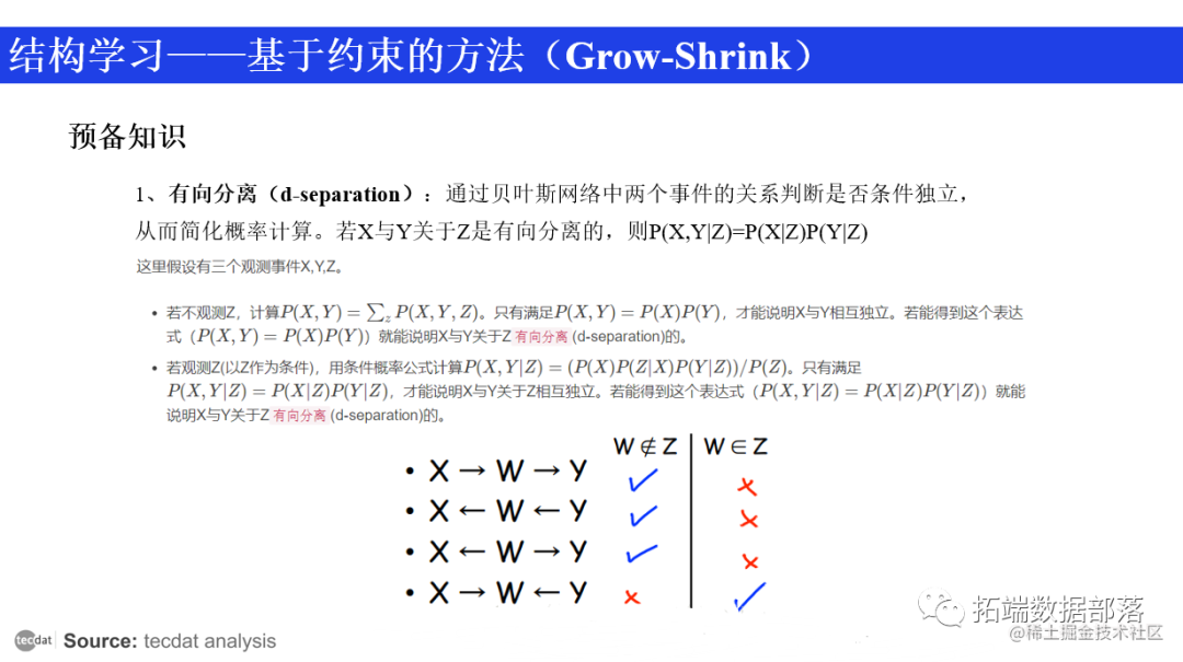 课程视频|R语言bnlearn包：贝叶斯网络的构造及参数学习的原理和实例-CSDN博客
