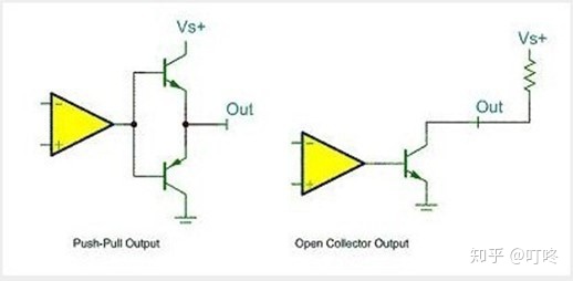 stm32设置内部上拉电阻_【STM32】STM32 GPIO模式理解_Stone Chan的博客-CSDN博客