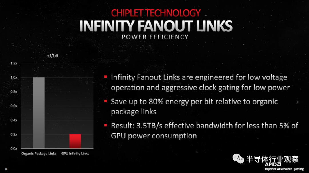 AMD带领GPU进入Chiplet时代，RDNA 3架构深入解读-CSDN博客