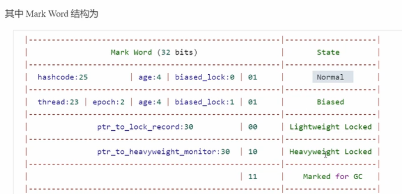 Monitor、synchronized原理_synchronized monitor原理-CSDN博客
