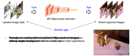 SLAM技术支持的物体6Dof位姿估计的自训练方法-CSDN博客