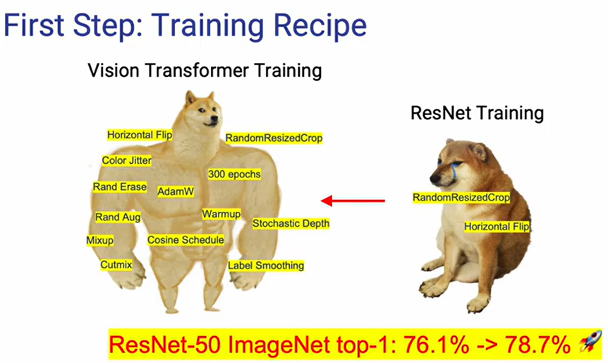 ConvNeXt-V2: 当 MAE 遇见 ConvNeXt 会碰撞出怎样的火花？_global response normalization ...