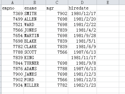 Java-Spark系列6-Spark SQL编程实战_javasparksqlexample-CSDN博客