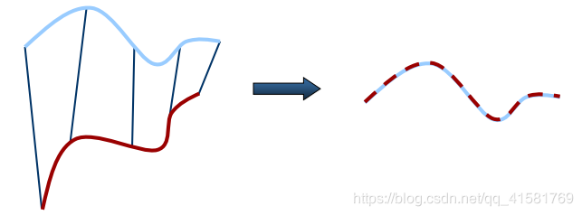 点云匹配介绍与ICP算法-CSDN博客
