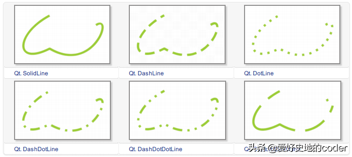 实战PyQt5: 115-画笔类QPen_penjoinstyle-CSDN博客