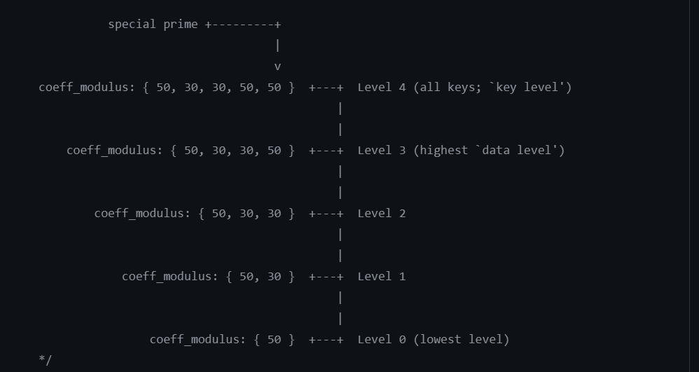 Seal库官方示例（三）：levels.cpp解析_seal库实现rlwe-CSDN博客