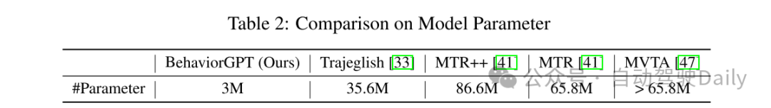 香港城市大学最新！BehaviorGPT：自动驾驶行为模型的GPT时刻-CSDN博客