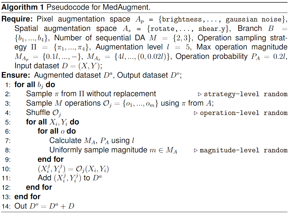 即插即用系列！ Medaugment 用于图像分类和分割的自动数据增强插件（附pytorch源码）形态学特征增强 即插即用 分割 Csdn博客