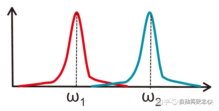 从原理到应用 | 详解毫米波雷达Radar-CSDN博客
