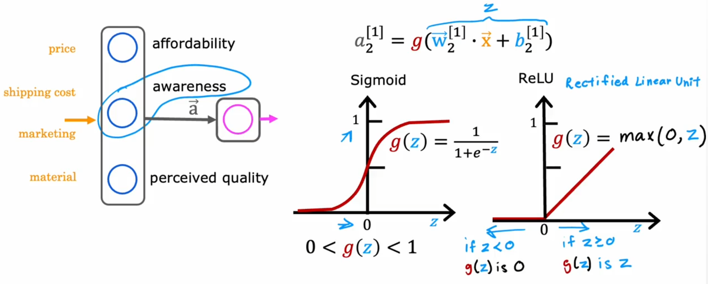 吴恩达机器学习 目标18天完成 8.22 Day12-CSDN博客