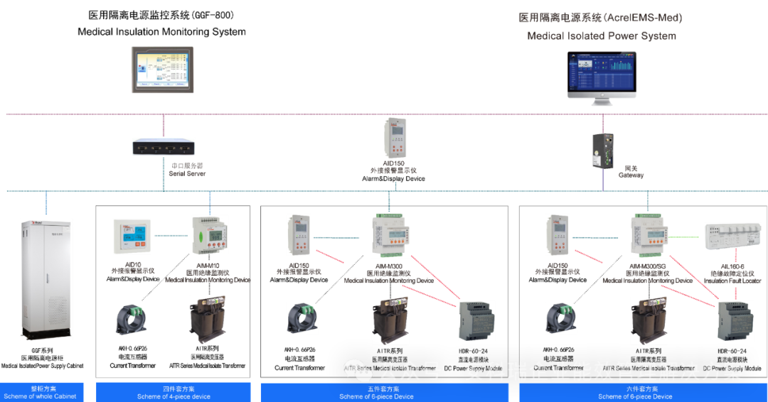 低压配电系统的电气安全产品-CSDN博客