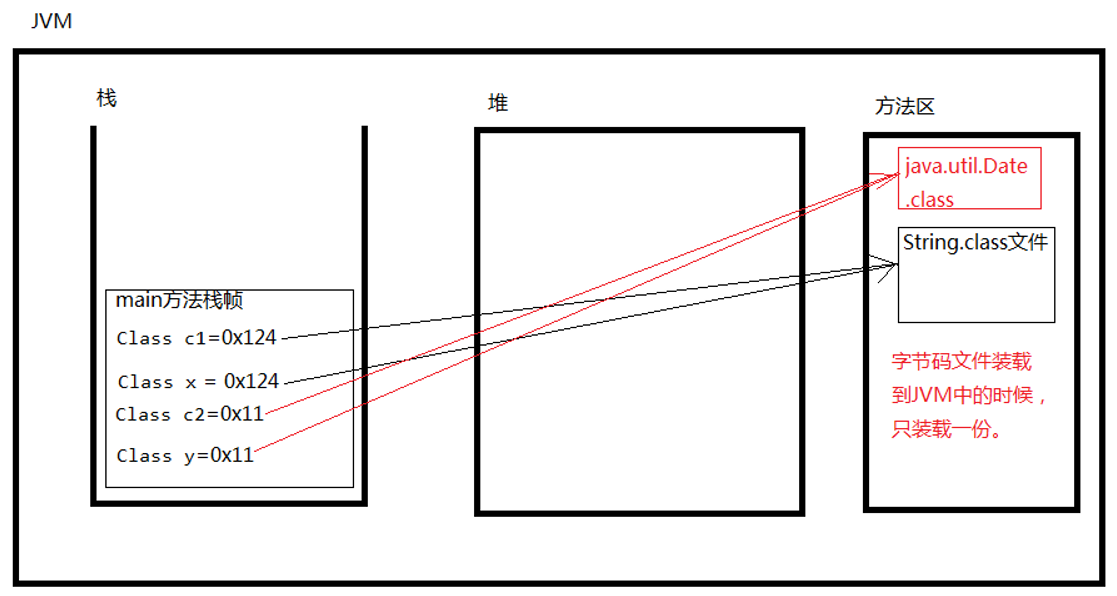 Hierarchical Z-Buffer Visibility (Hi-Z)