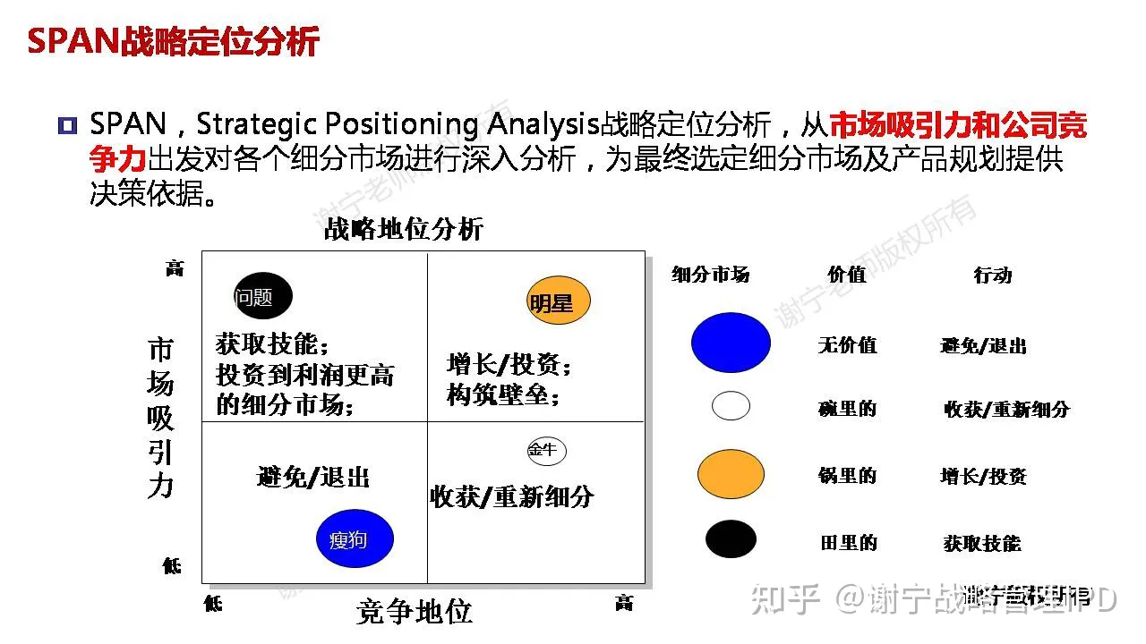 辨析波士顿矩阵 Bcg Matrix 、ge矩阵(ge Matrix Mckinsey Matrix)和战略定位分析span 类似于波士顿矩阵的花园矩阵 Csdn博客
