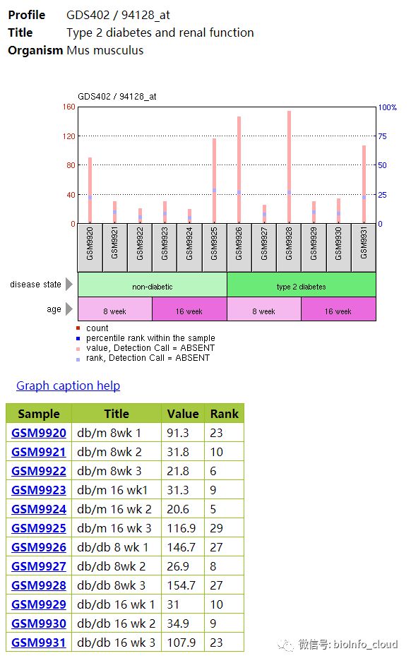 芯片数据分析笔记【03】 Geo数据库使用教程及在线数据分析工具 Csdn博客