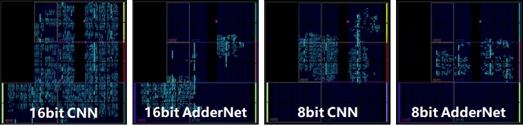 NeurIPS 2021论文放榜！清华投稿90篇排名第5，北大第9-CSDN博客