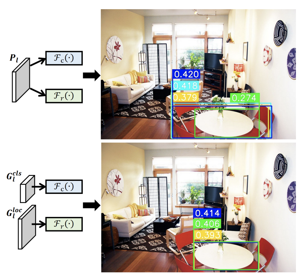 特定任务上下文解耦用于目标检测（Chat-GPT协助完成）_task-specific context decoupling for object detect-CSDN博客