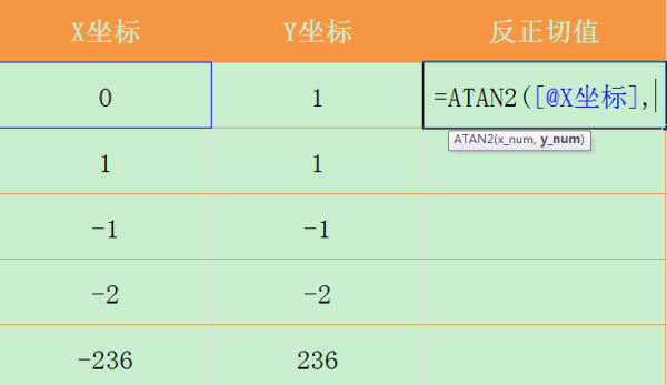 atan与atan2在matlab,matlab中atan2(X,Y)怎么用的_weixin_39564605的博客-CSDN博客