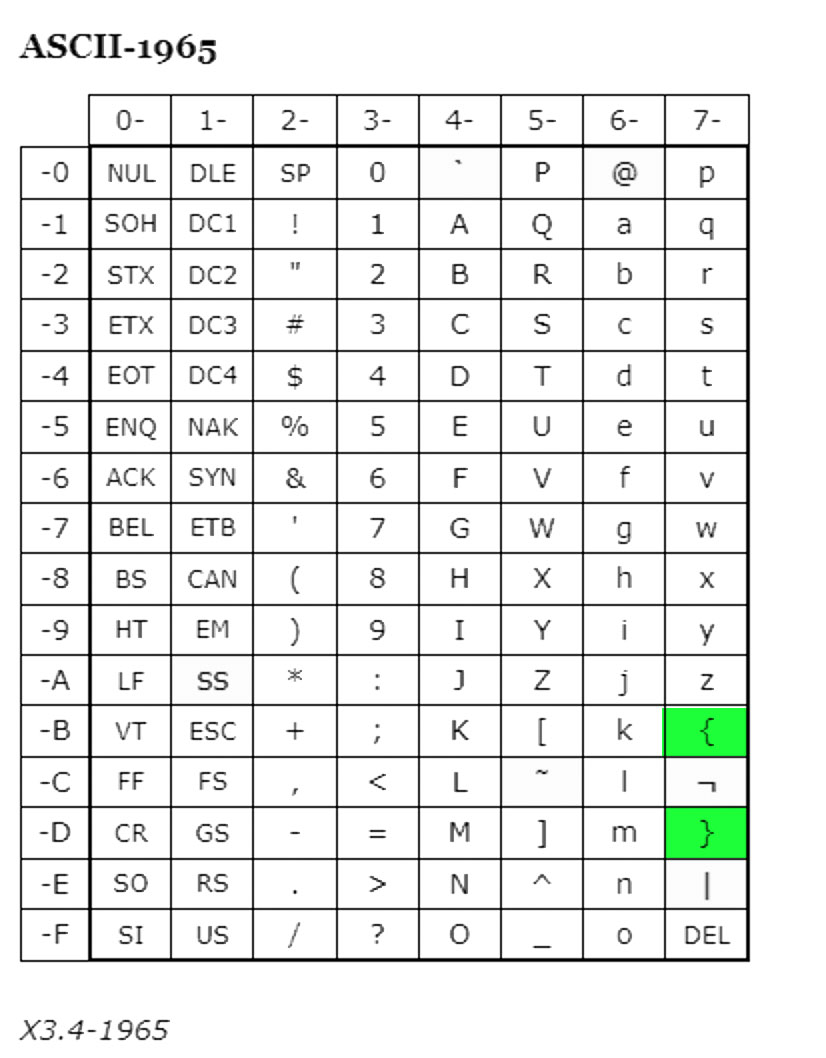 Oeasy Python0111字型码字符字型编码点阵字库ascii演化python 0x61 Csdn博客
