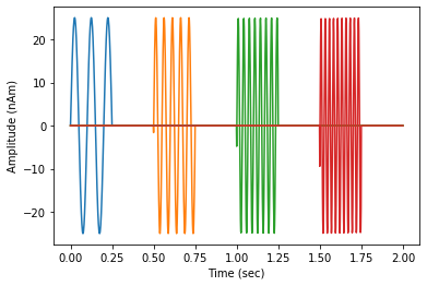 脑电分析系列[MNE-Python-18]| 生成模拟原始脑电数据-CSDN博客