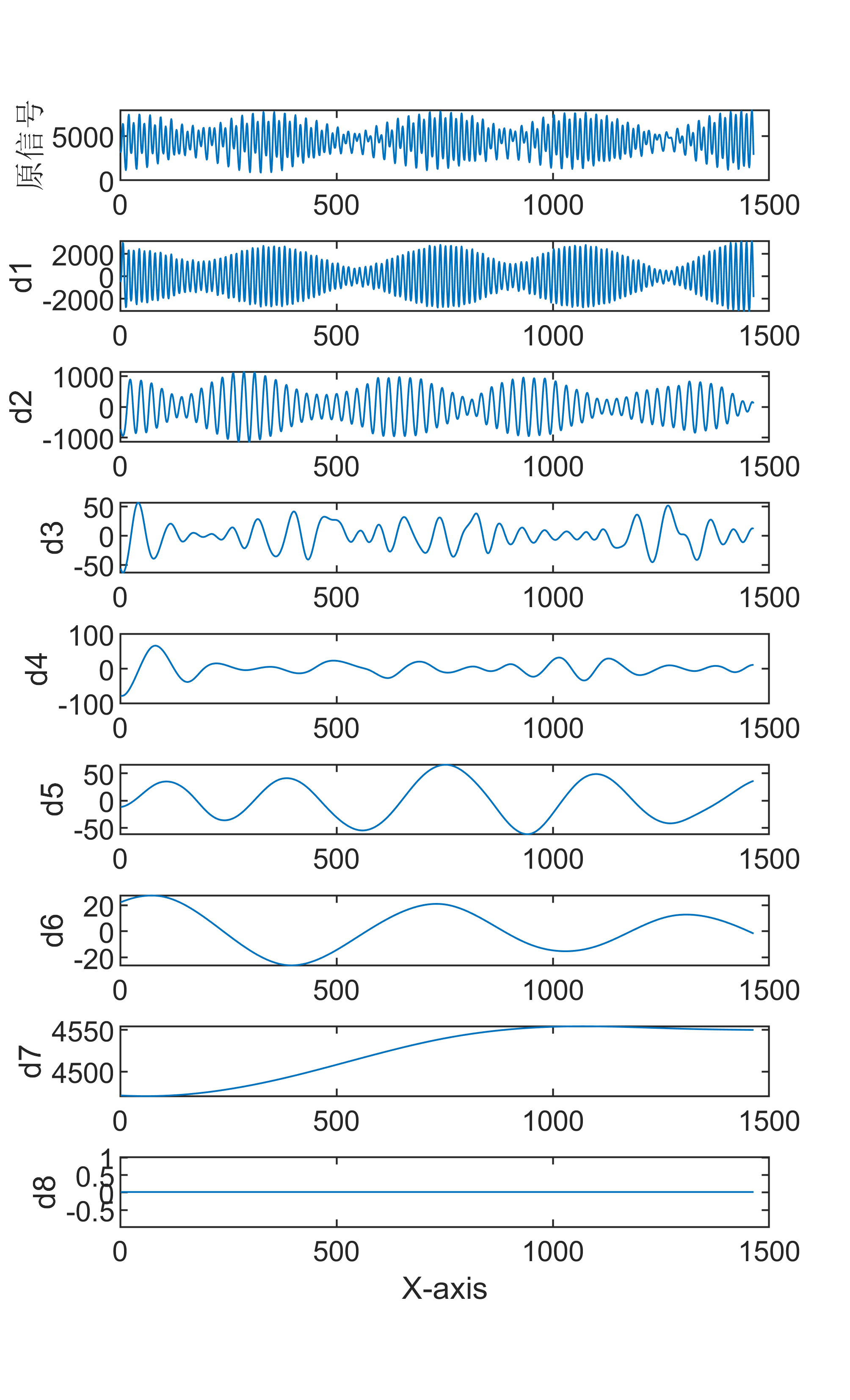 【MATLAB 】 EMD-ARIMA联合时序预测算法，科研创新优选算法_emd arima-CSDN博客