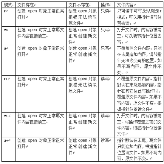 Python文件操作_pck文件怎么提取-CSDN博客