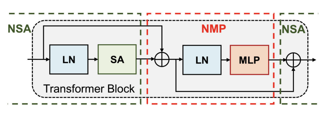 论文精读-ViA A Novel Vision-Transformer AcceleratorBased on FPGA_transformer fpga-CSDN博客