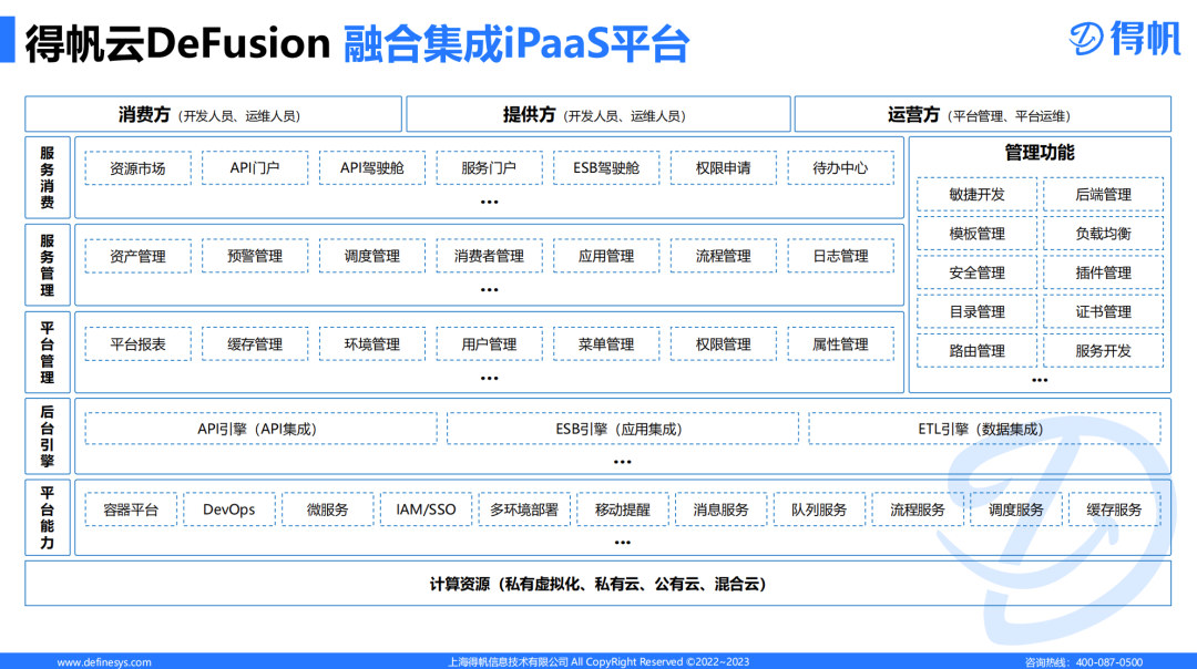Gartner报告解读：低代码PaaS技术是企业数字化变革的未来_gartner 2022全球低代码平台分析报告-CSDN博客