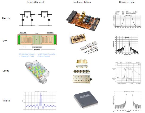 滤波器的优点_射频经典知识之滤波器（RF Filter）-CSDN博客