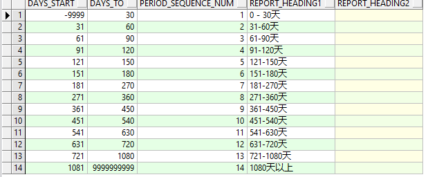 EBS-打印客户化账龄表优雅思路_ebs ap账龄 报表 sql-CSDN博客