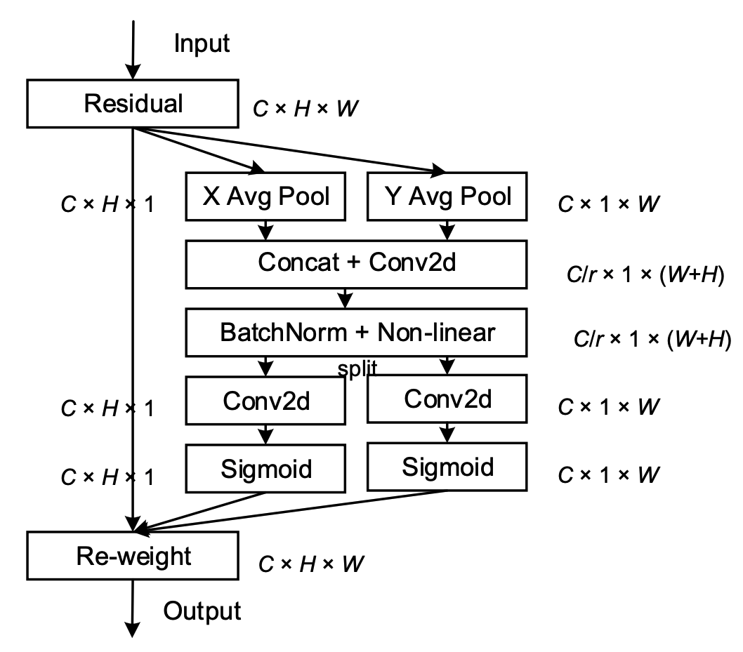MemSeg:一种差异和共性来检测图像表面缺陷的半监督方法-CSDN博客