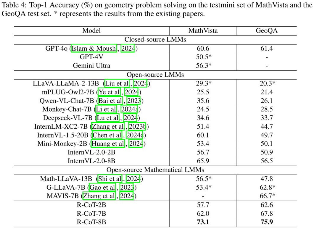 R-CoT: 利用反向思维链弥补合成数据与实际数据之间的GAP，实现多模态几何数据生成能力突破...-CSDN博客