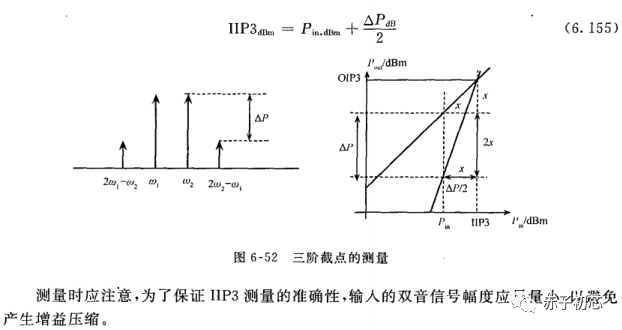 P1dB&IP3_ip1db-CSDN博客