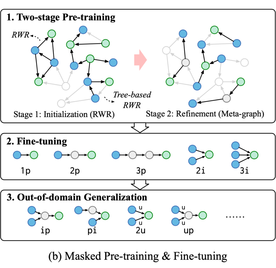 KDD 2022 | kgTransformer：基于知识图谱与Transformer的复杂逻辑查询_PaperWeekly的博客-CSDN博客