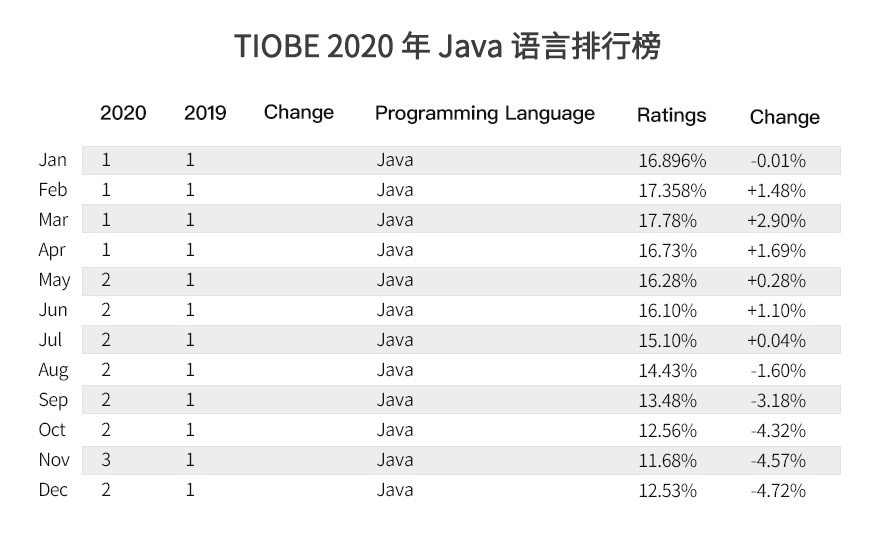 学完java能干什么?看完好好学企业中java有什么用 Csdn博客