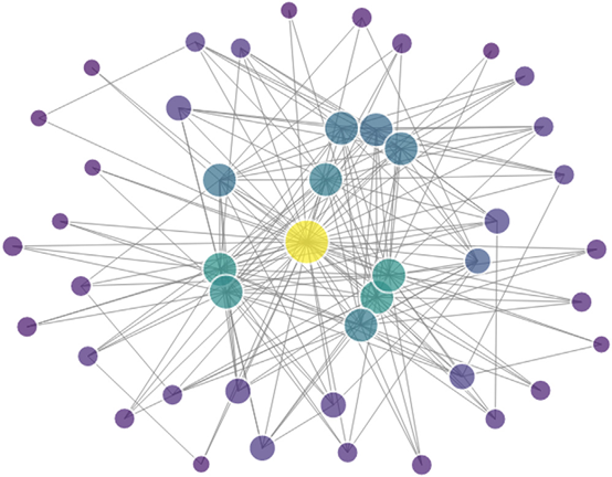 论文解读：Missing data imputation with adversarially-trained graph convolutional network-CSDN博客