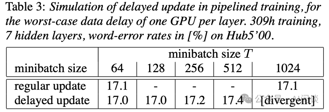 大规模分布式 AI 模型训练系列——流水线并行_memory-efficient pipeline-parallel dnn training-CSDN博客
