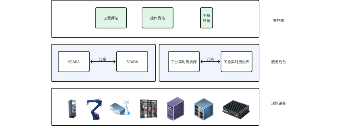 打破工业实时库势力边界，TDengine 与工业 SCADA 深度融合-CSDN博客
